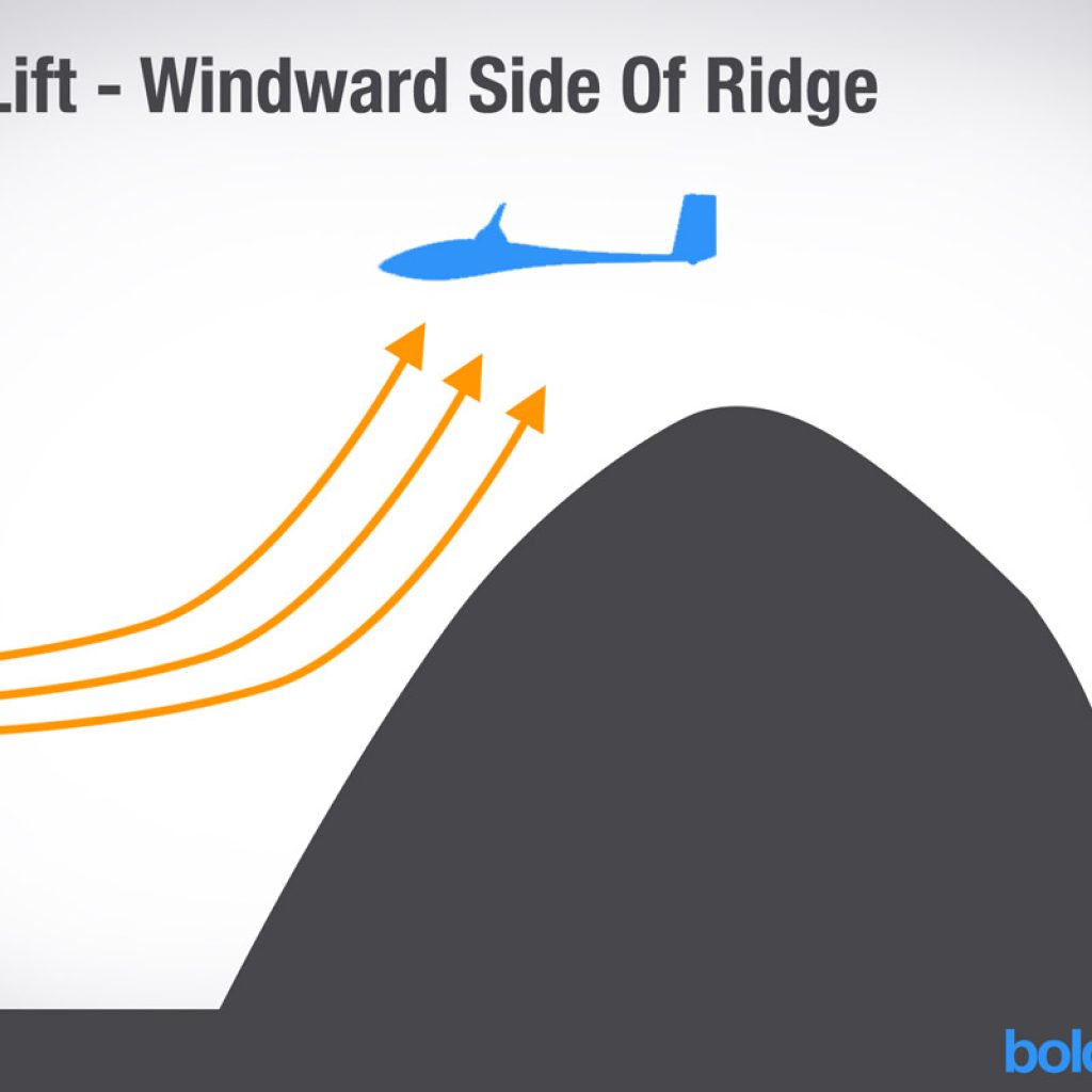 ridge-lift - Flyserres
